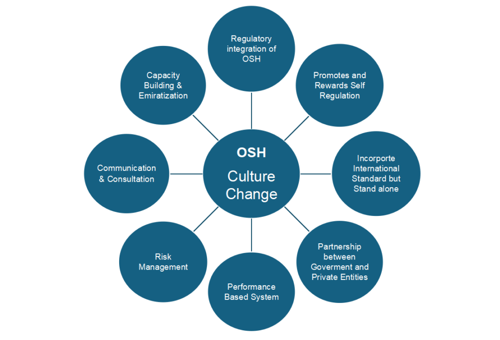 OSHAD Audit and OSHAD Consultancy
