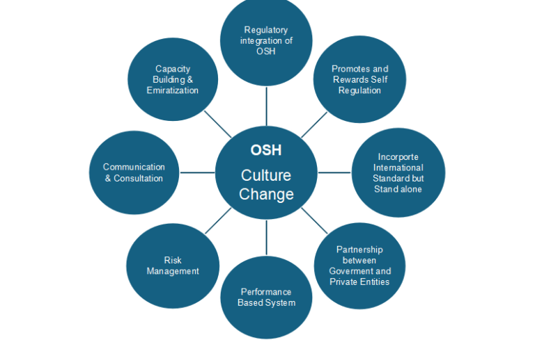 OSHAD Consultancy and OSHMS Development